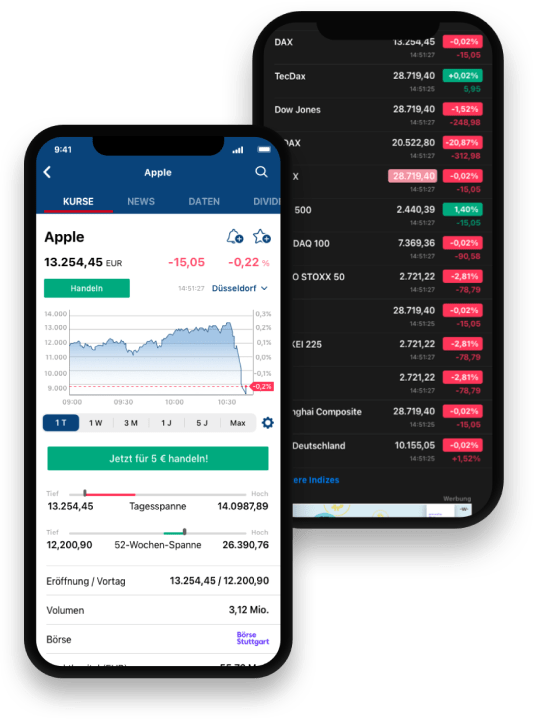 INSIDE BÖRSENPLATZ - Echte Insights zum Finanzmarkt und zur Börse